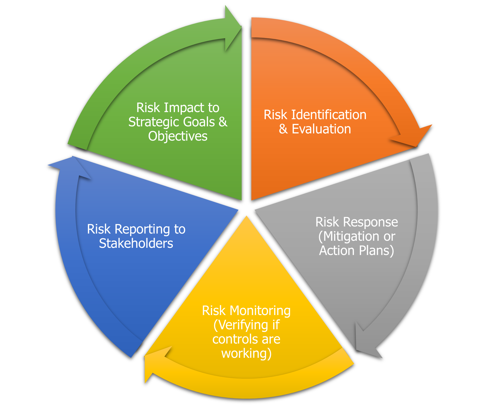 ERM Framework Enterprise Risk Management The Office Of ERM Framework Enterprise Risk Management The Office Of