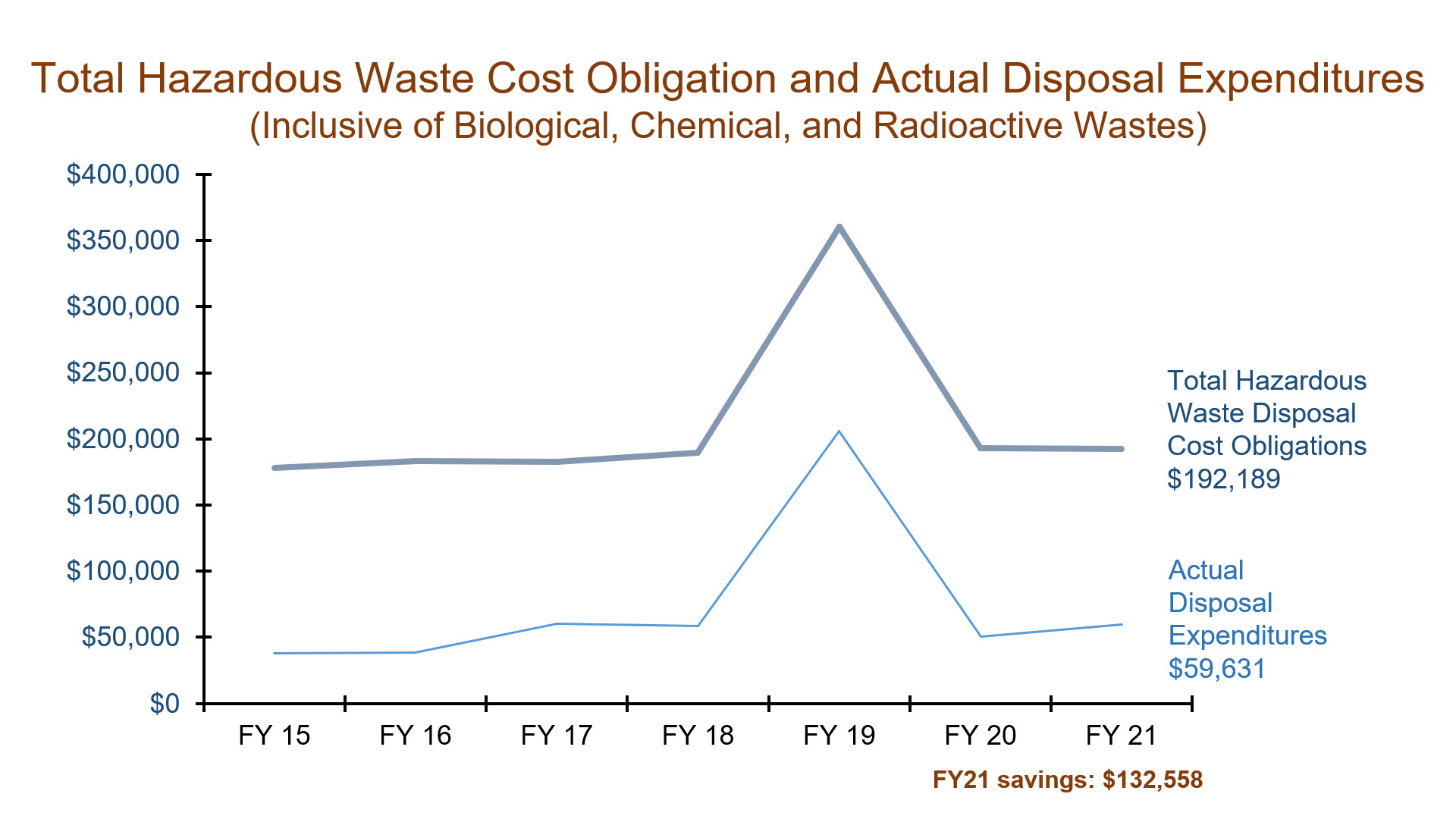 Sustainability @ UTHealth - Environmental Protection - Safety, Health ...