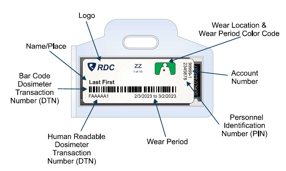 Radiation Safety - Safety, Health, Environment, and Risk Management ...