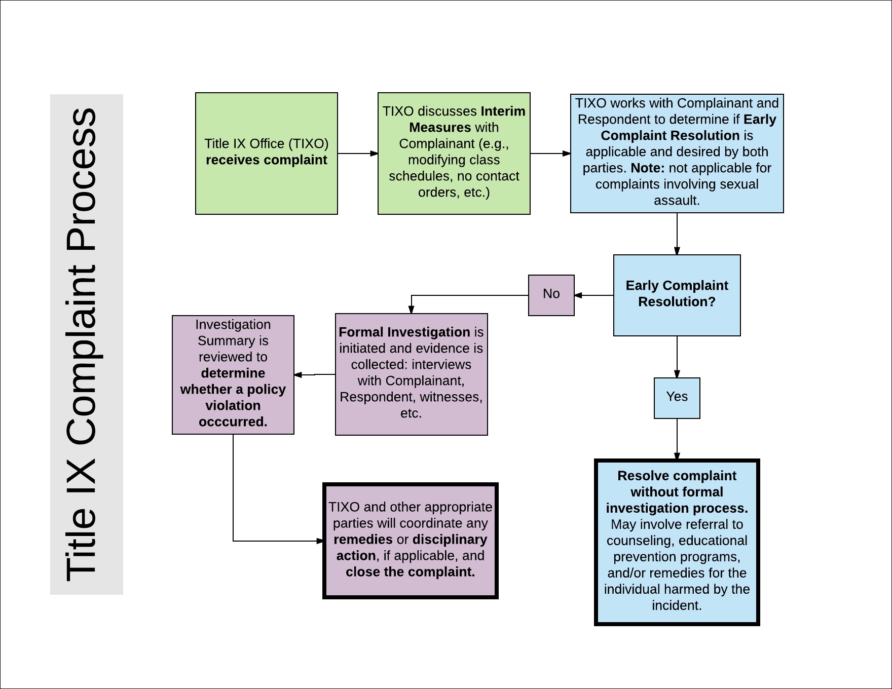Reporting an Incident - UTHealth Title IX - UTHealth